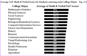 What is the average IQ of students by their chosen degree? I just found ...