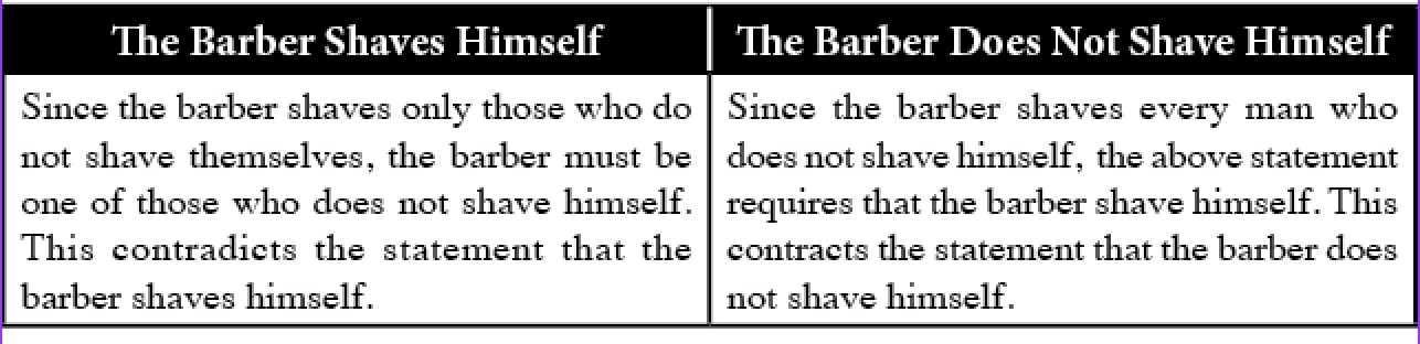 Does the Barber shave himself? - Intelligence and IQ