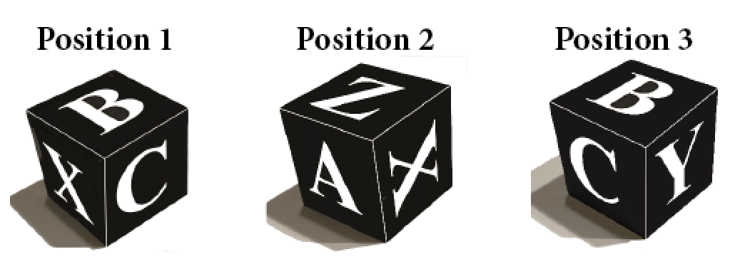 The Rotating Cube Problem - Intelligence and IQ